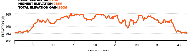 2023-marathon-elevation-map | Orange Running Festival